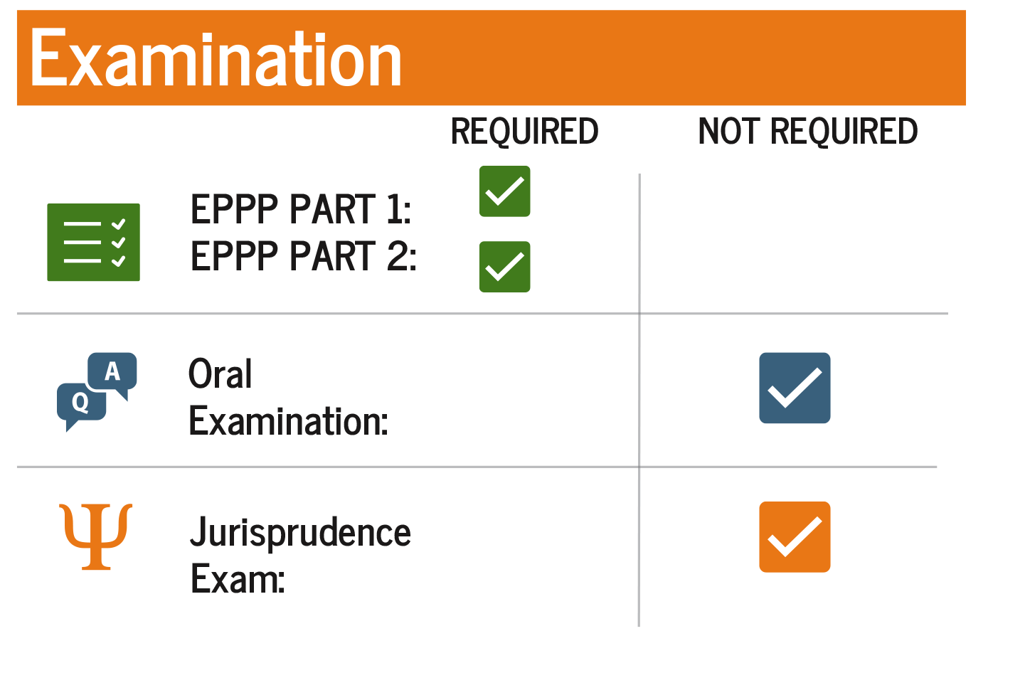 Arizona - ASPPB The Centre
