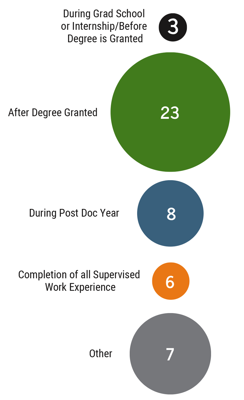 Examinations - ASPPB The Centre