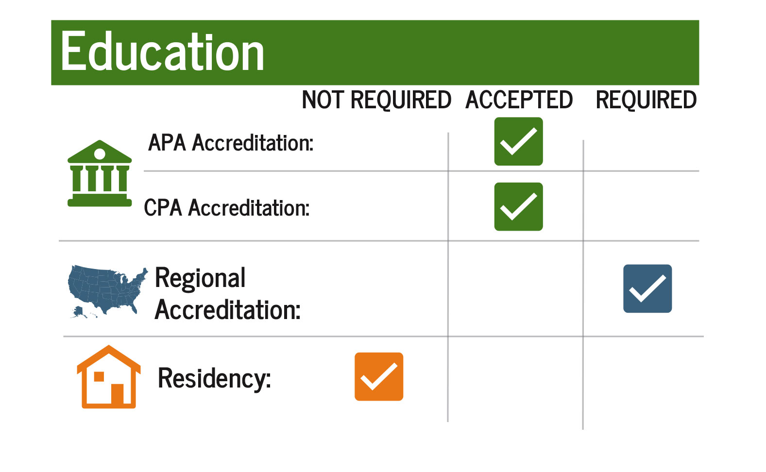 Iowa - ASPPB The Centre