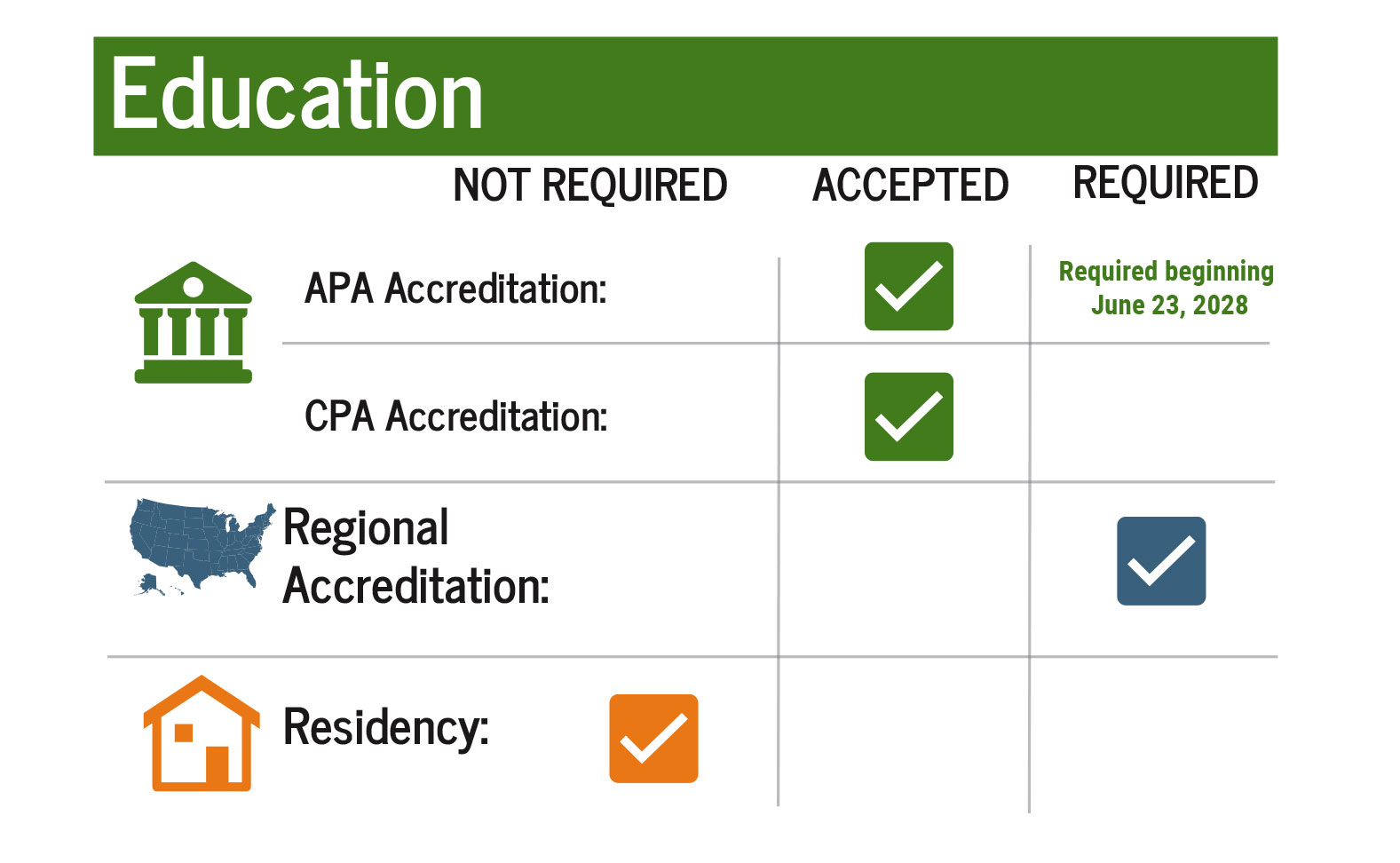 Virginia - ASPPB The Centre