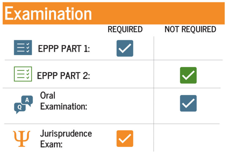 Texas - ASPPB The Centre