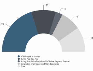 Examinations - ASPPB The Centre